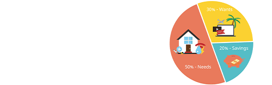 50-30-20 Budgeting Rule: The Simple Way to Manage Money | HDFC Bank